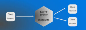 MQTT-Broker Mosquitto als Docker Container installieren | Linux | 2022 | bejonet - Linux | Smart ...